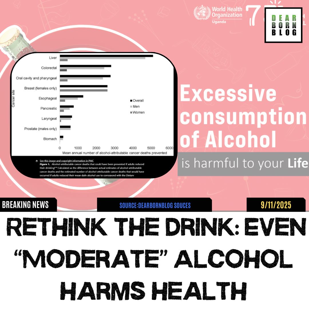 Rethink the Drink: Even “Moderate” Alcohol Harms Health – Dearborn Blog
